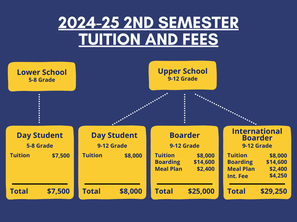 Tuition and Fees - Florida Preparatory Academy